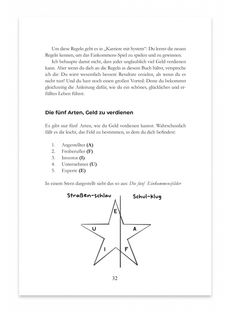 Bodo Schäfer Bücher GRATIS